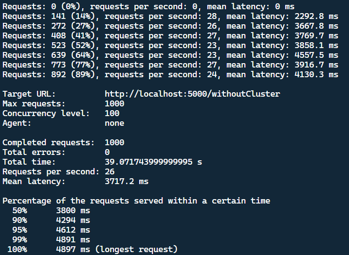 Optimizing App Performance with Nodejs Cluster